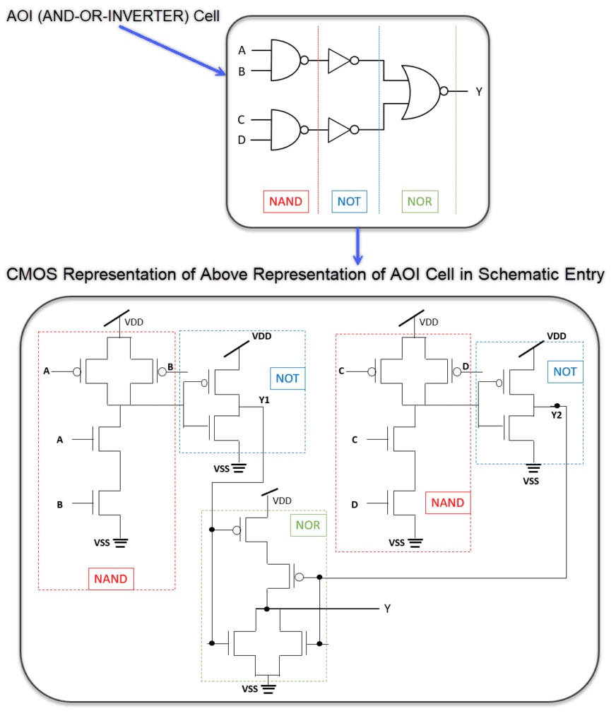 VLSI Design Flow - Bale Tulu Kalpuga
