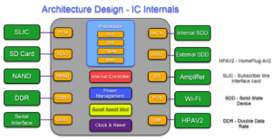 VLSI Design Flow - Bale Tulu Kalpuga