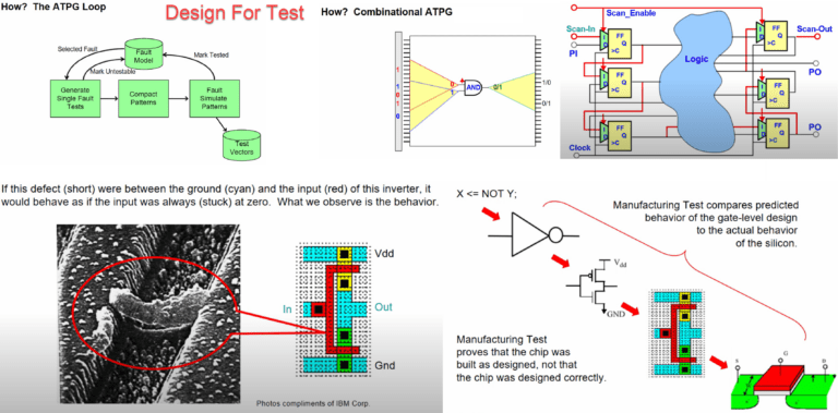 VLSI Design Flow - Bale Tulu Kalpuga