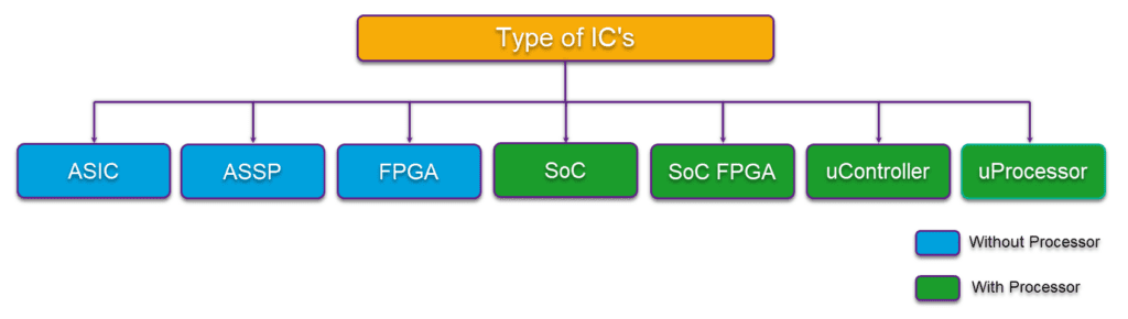 VLSI Design Flow - Bale Tulu Kalpuga