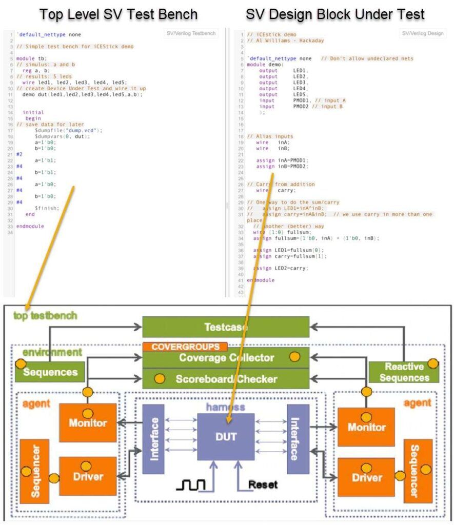 VLSI Design Flow - Bale Tulu Kalpuga