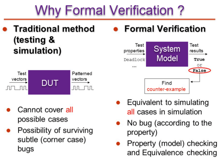 VLSI Design Flow - Bale Tulu Kalpuga