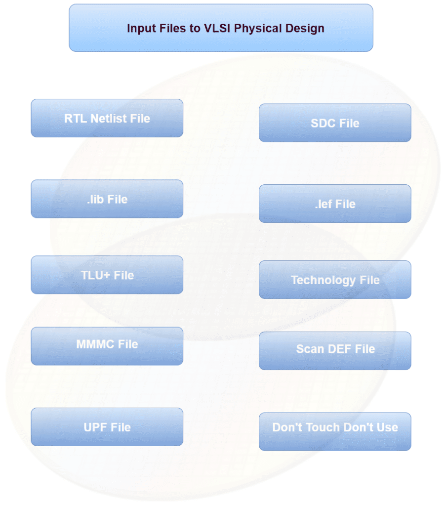VLSI Physical Design Flow - Bale Tulu Kalpuga