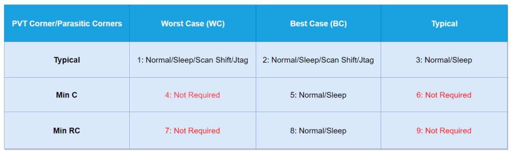 Multi Mode Multi Corner File - Bale Tulu Kalpuga