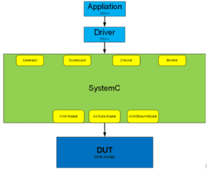VLSI Designers Choice of EDA Tools in Each Step of ASIC Design Flow - Bale Tulu Kalpuga