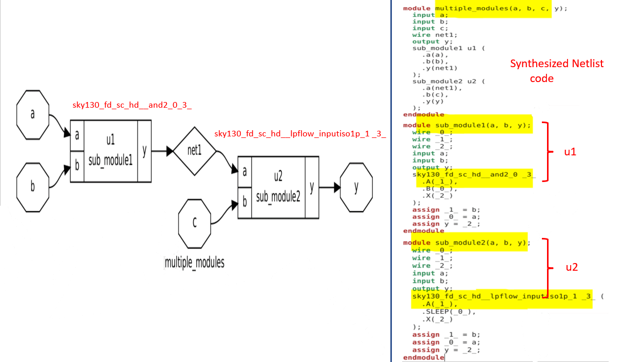Netlist File in Digital VLSI Design Flow - Bale Tulu Kalpuga